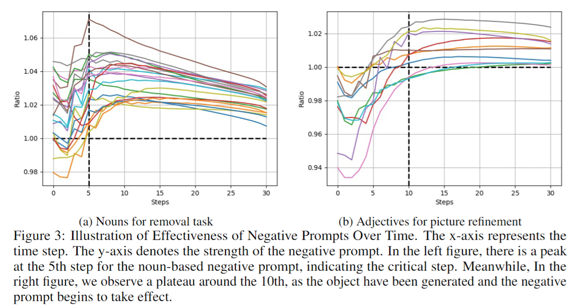 Negative Prompt を入れるタイミングについて｜teftef