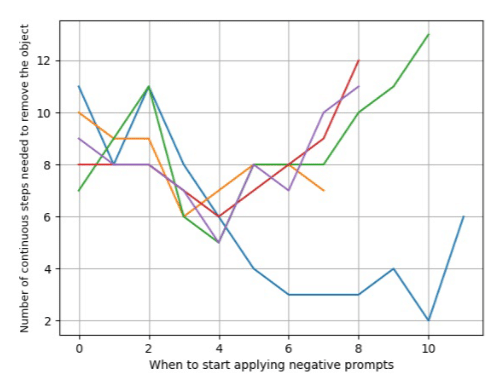 Negative Prompt を入れるタイミングについて｜teftef