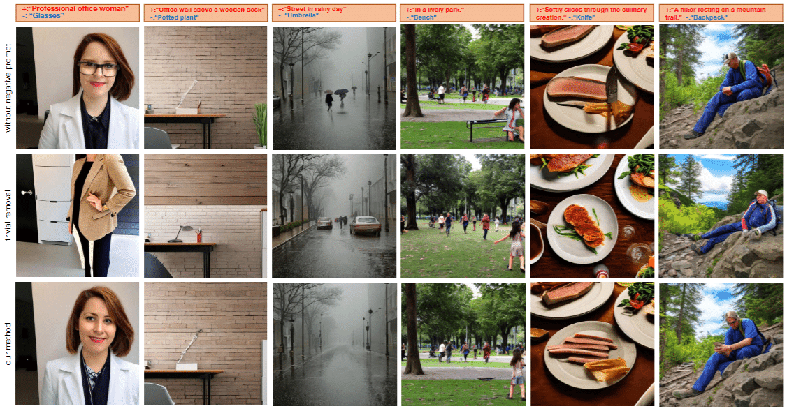 Negative Prompt を入れるタイミングについて｜teftef