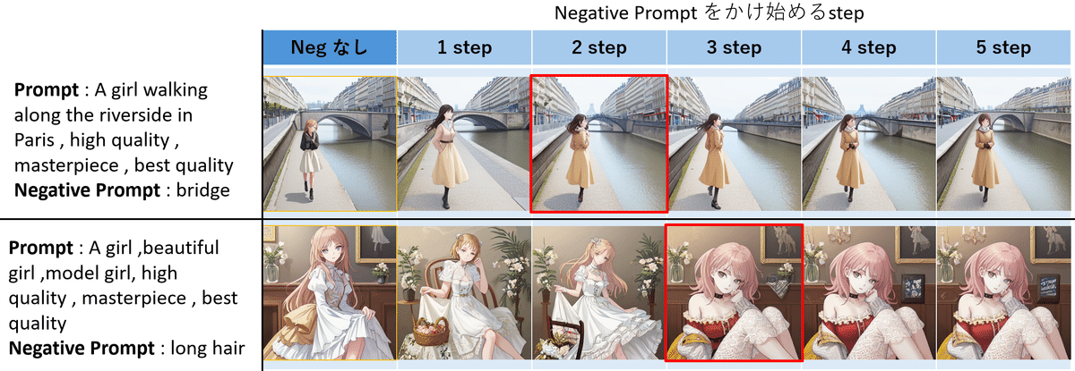 Negative Prompt を入れるタイミングについて｜teftef