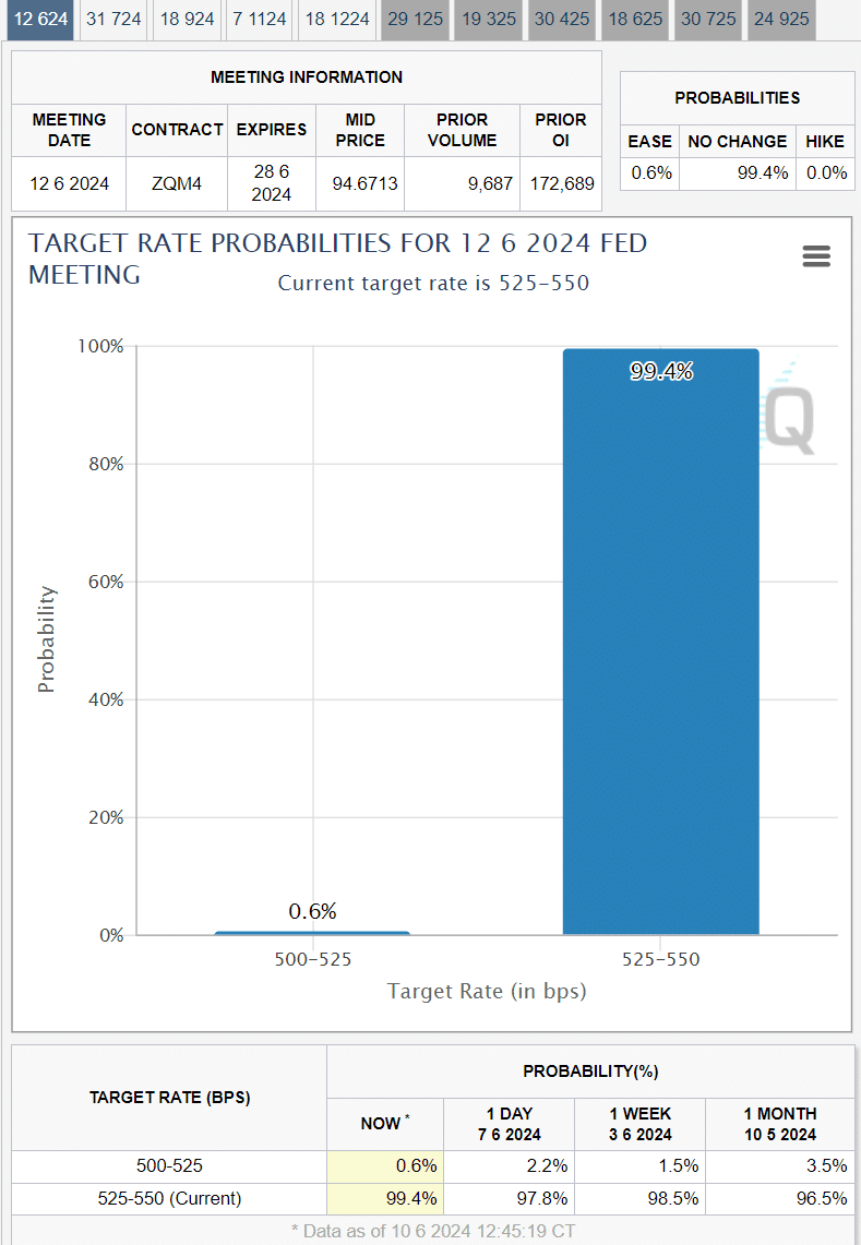 FOMC 24年6月12日🍓過去データ｜NEO