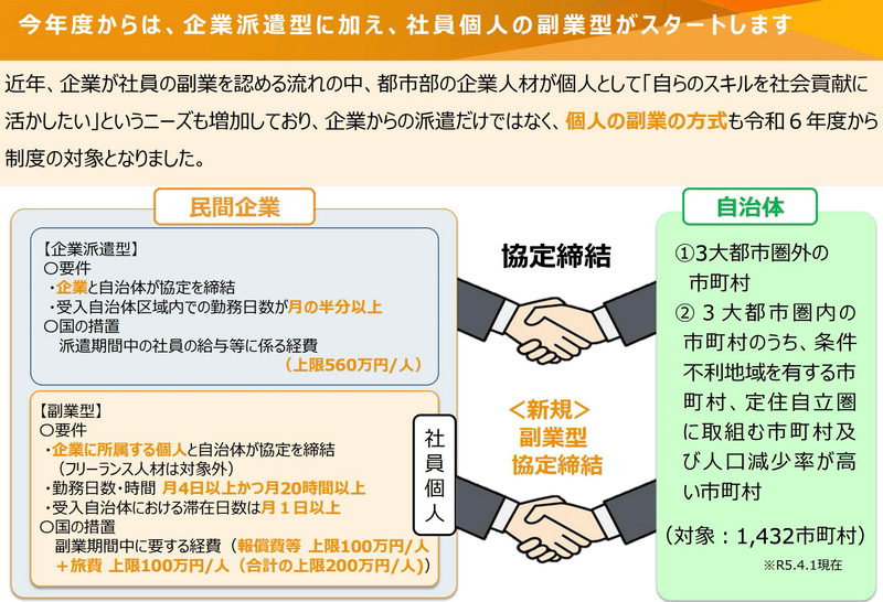 ついに解禁！副業型地域活性化起業人制度の詳細と活用法｜yo4shi80