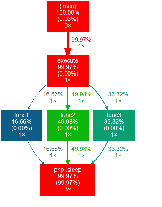 vdebugの使い方と、さらなるxdebugの使い方｜mocotech
