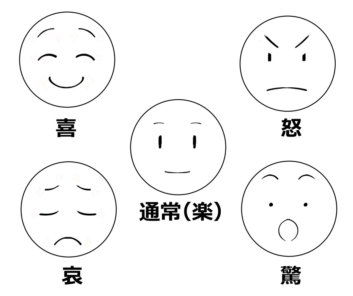 キャラクターイラストの表情の基本のつけ方｜イズノヤト