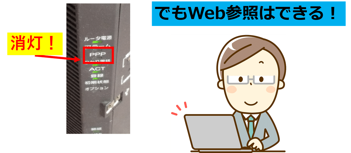 NTTホームゲートウェイのPPPランプの点灯の違いについて｜IP実践道場