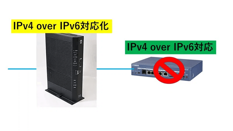 NTTホームゲートウェイのPPPランプの点灯の違いについて｜IP実践道場