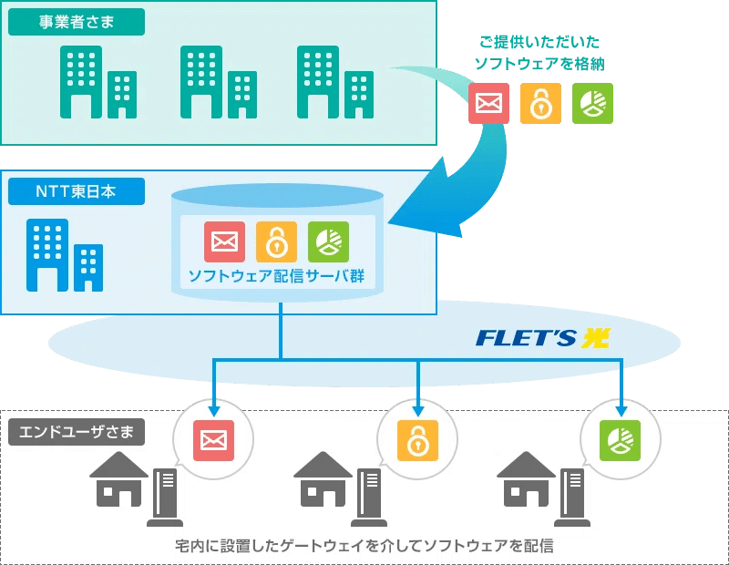 NTTホームゲートウェイのPPPランプの点灯の違いについて｜IP実践道場