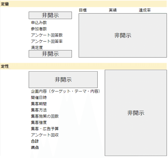 未経験から挑んだキャディのウェビナー運営で改善した5つのこと｜Kohei Kato
