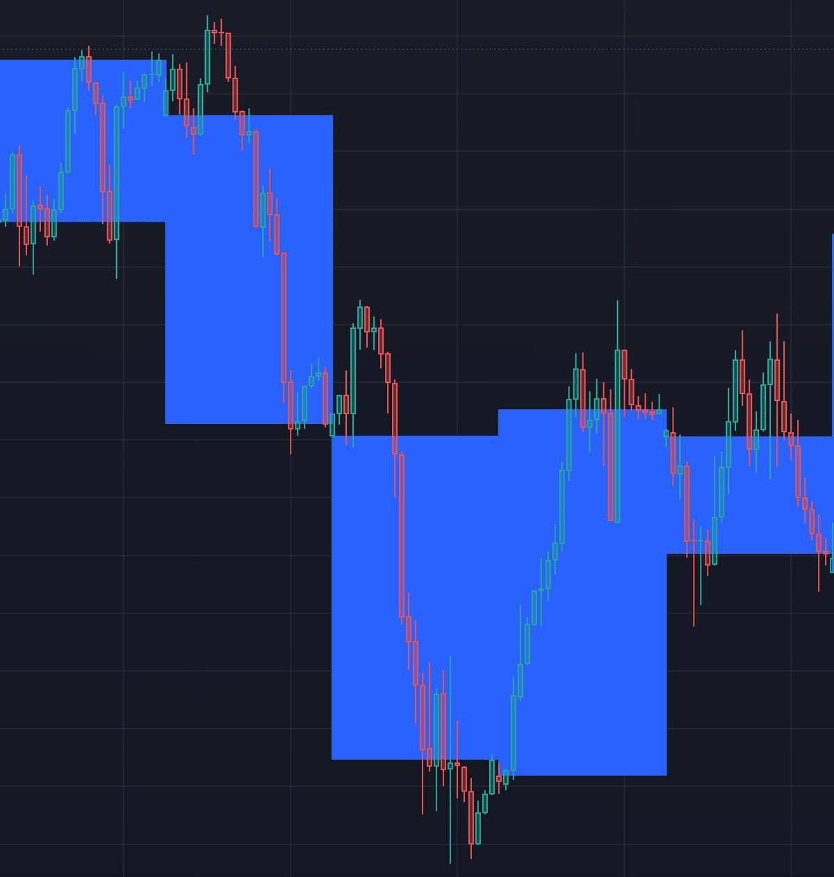 Pine Script™ (v5) の覚書 - 5 : boxを使って上位足のローソクを描く (2)｜rca