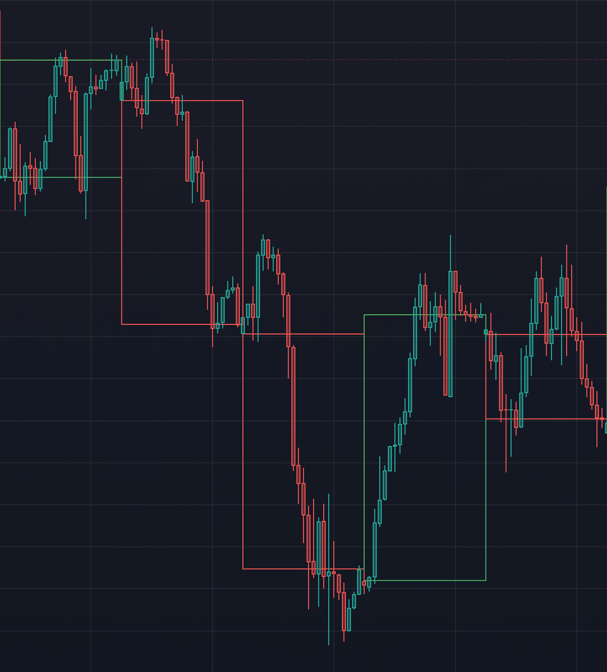 Pine Script™ (v5) の覚書 - 5 : boxを使って上位足のローソクを描く (2)｜rca