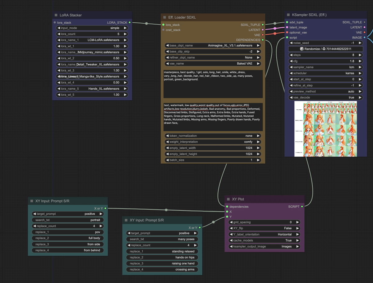 【ComfyUI】プロンプト毎の生成結果の変化を一括で観測する｜アイドリ | AI-Driven Lab