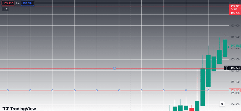 【聖杯Level】NEO天底【FX・バイナリー、ハイブリッド聖杯】｜キモい人（BO FX IPO）