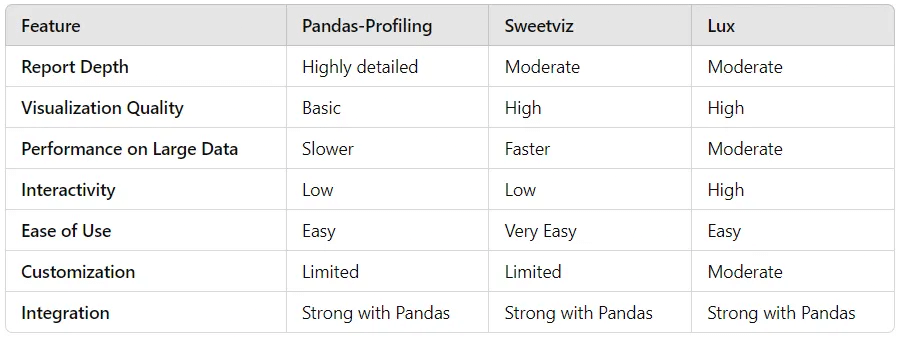 EDAツール魔法大戦に終止符を Ydata-Profiling, Sweetviz, Lux｜Puuuii | 伝える技術と心理学で戦うデータ ...