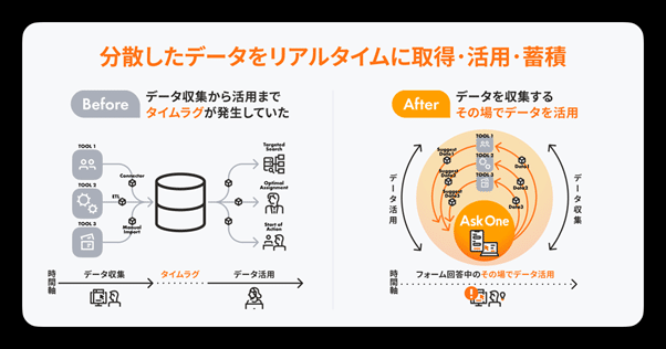 【gBizINFO活用事例】gBizINFOの活用によりあらゆる顧客接点での営業機会をサポート｜METI-DX 経済産業省DXオフィス