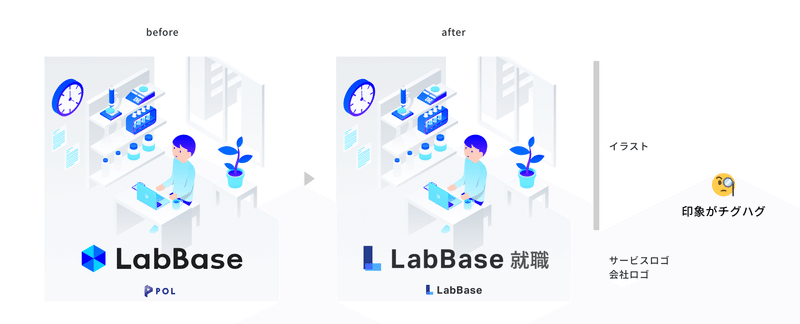 ブランドイメージの刷新に合わせてイラストのテイストを揃えた｜LabBase_Designer