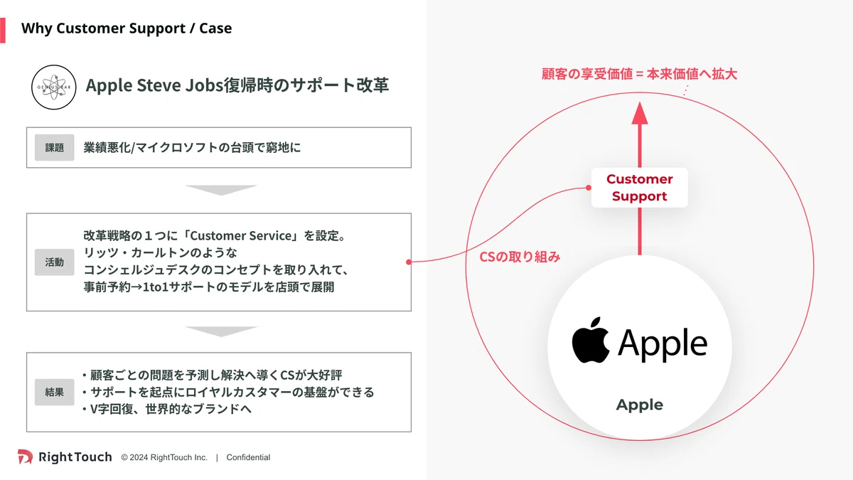 Rethinking How We Engage with Customers in the Coming Era｜野村修平