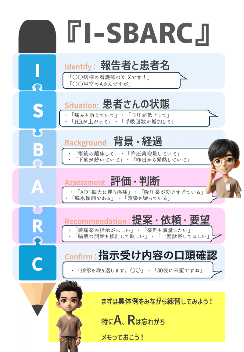 i-SBAR-R｜オンライン看護学院