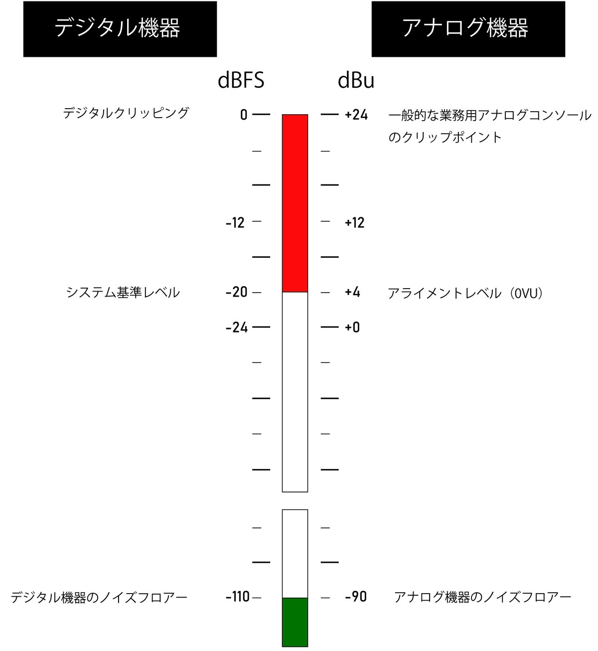 いまさら聞けない配信音声処理 -ゲイン編-｜レーシー@曲を作る航海士&Vtuber