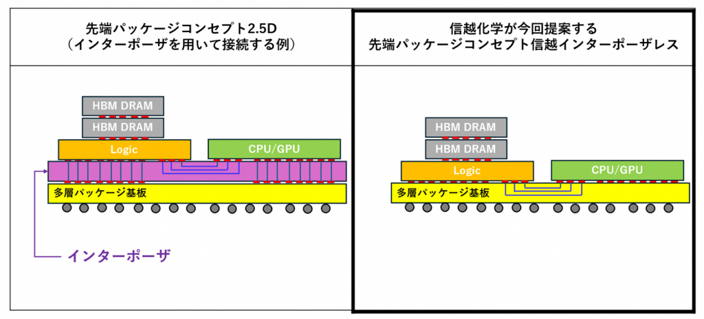 🟦信越化学の「後工程」新技術｜あさって 電子立国日本の半導体