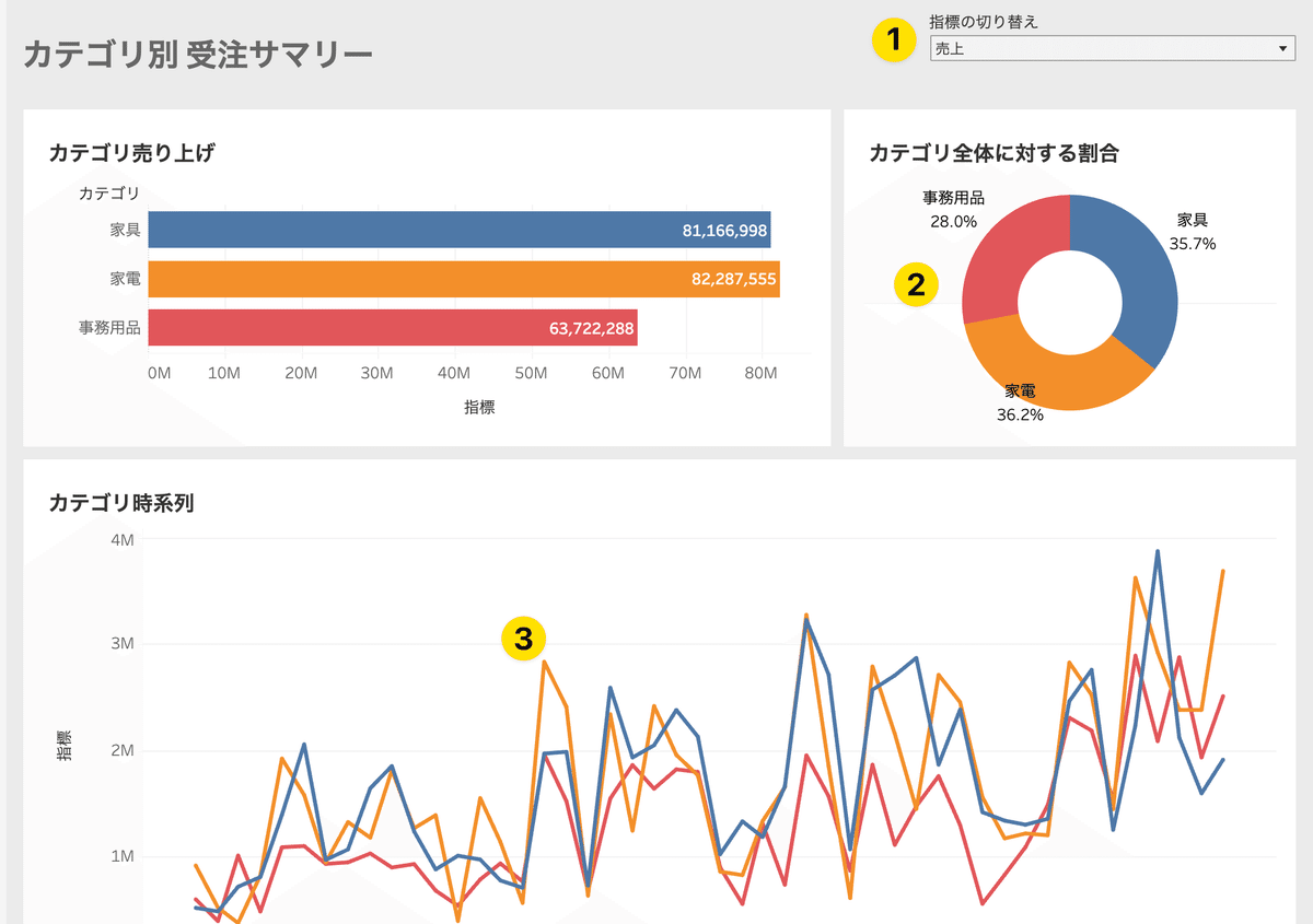 TableauCloudを使い倒す 基本編｜Yusei
