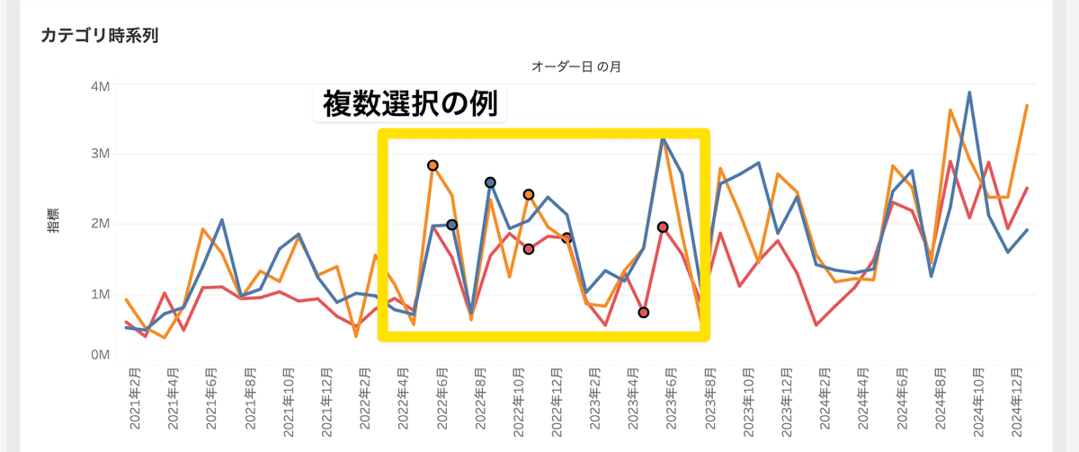TableauCloudを使い倒す 基本編｜Yusei