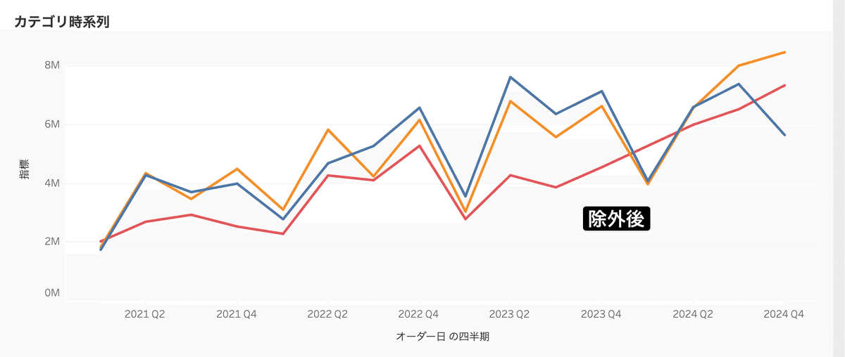 TableauCloudを使い倒す 基本編｜Yusei