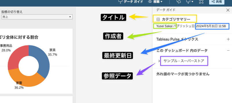 TableauCloudを使い倒す データガイド編｜Yusei