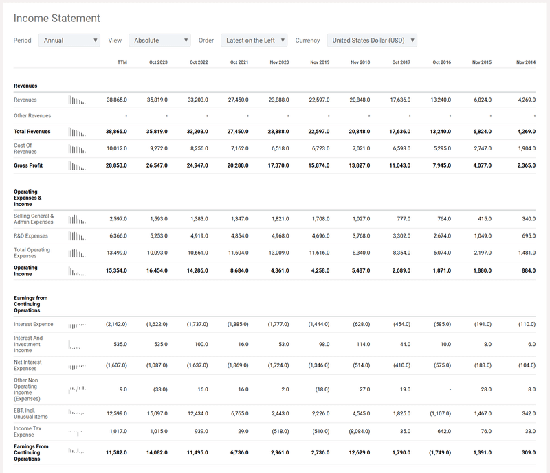 Broadcom（AVGO）企業分析,24’2Q決算分析,カンファレンスコール｜Ken