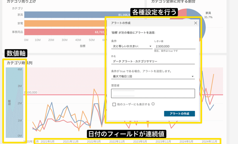 TableauCloudを使い倒す 基本編｜Yusei