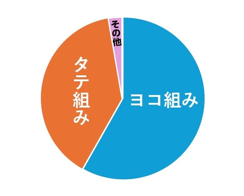【大人気企画】実用書の「売れる表紙」を徹底調査！～BOOK TALK vol.5｜SUNMARK WEB