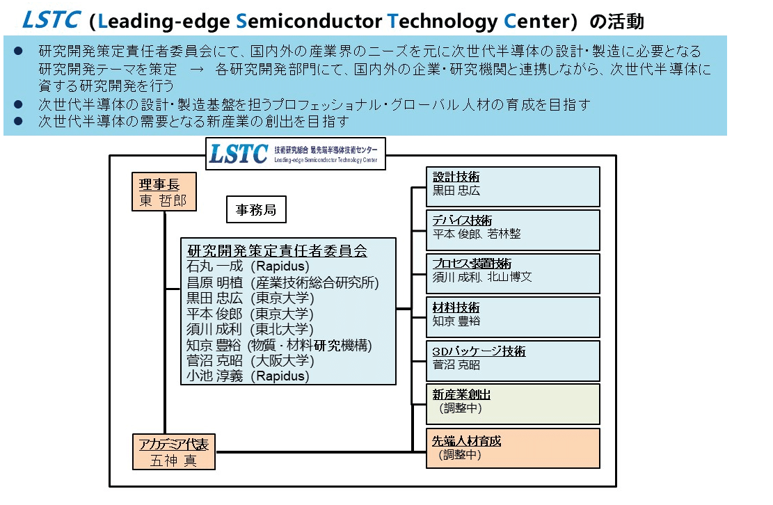 最先端半導体技術センター（LSTC）とは？学術界によるラピダス支援団体💡｜半導体Times
