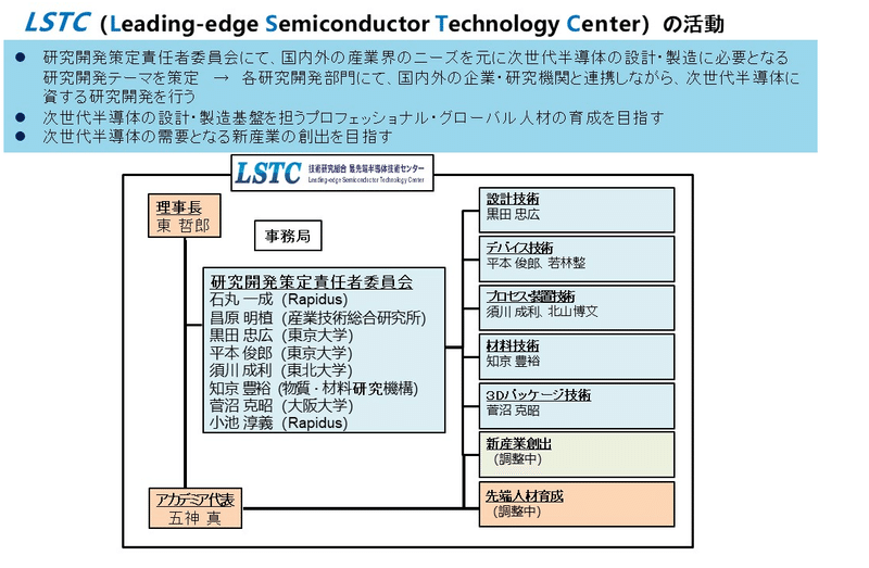 最先端半導体技術センター（LSTC）とは？学術界によるラピダス支援団体💡｜半導体Times