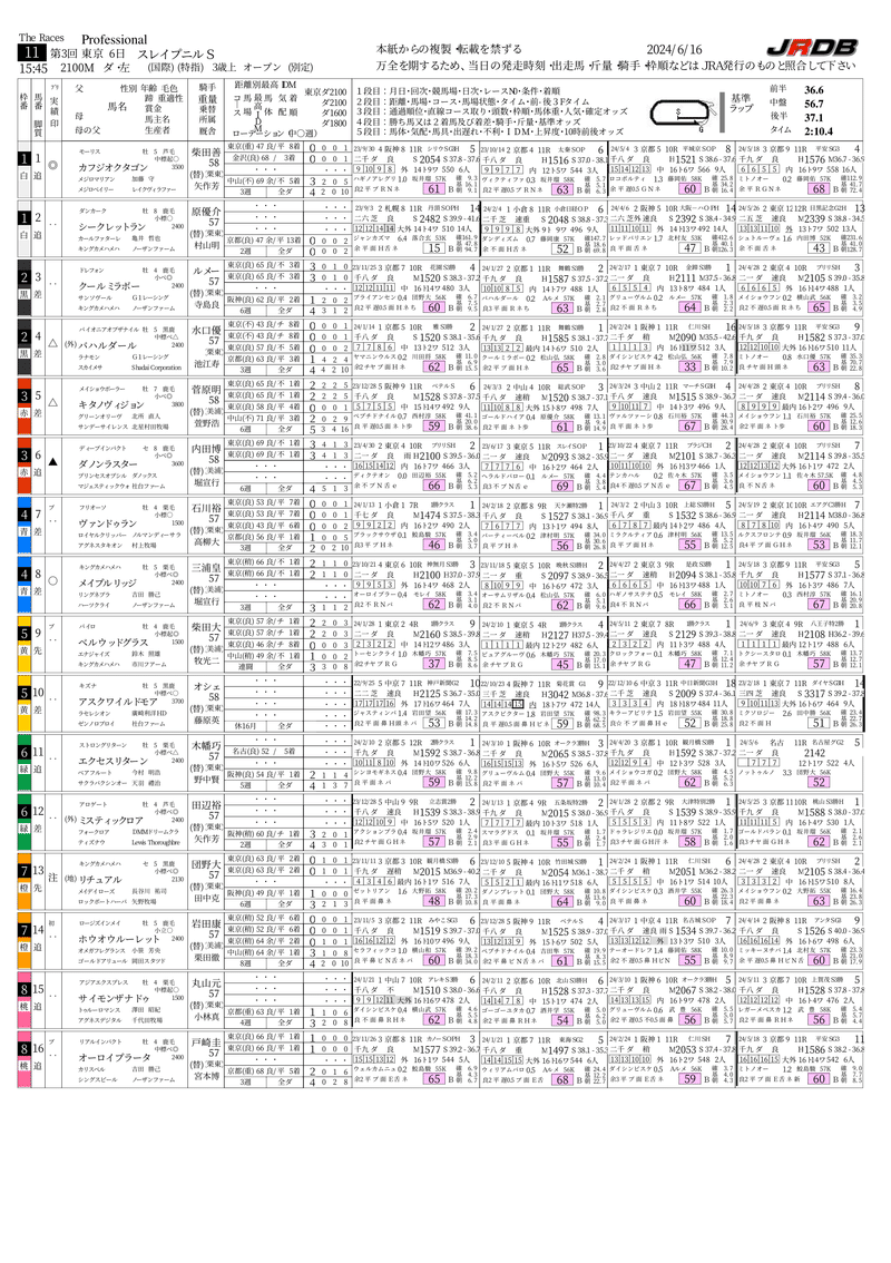 6/16(日)分の早刷り枠確定新聞をご覧いただけます｜JRDB 競馬アラカルト