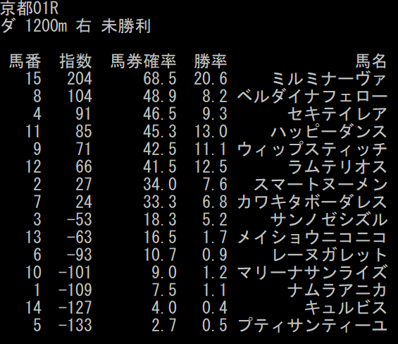 【中央競馬 1R～9R 前日予想 無料】 2024/06/16｜Skogkatter