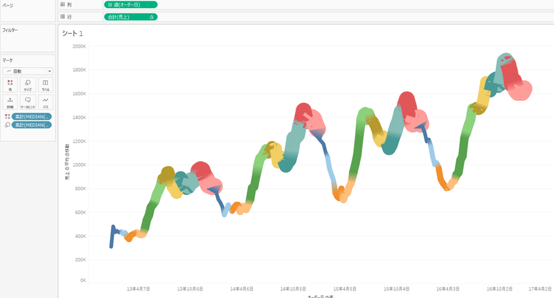 DATASaberへの挑戦｜tableau_kata