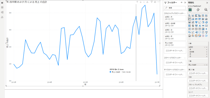 DATASaberへの挑戦｜tableau_kata