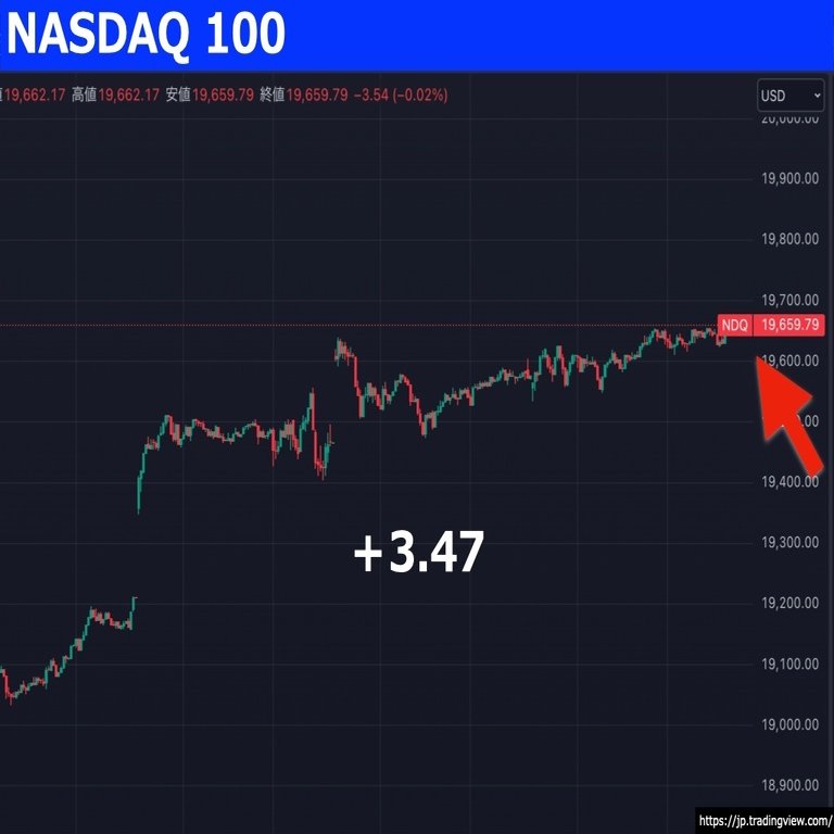 ARMがNASDAQに組入！ブロードコム好決算と株式分割発表！EDVが底値か！？ | あるころうのNISA投資ブログ