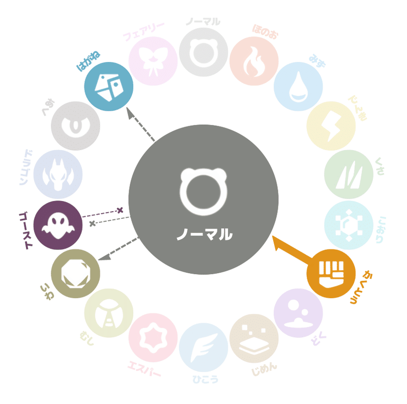 ポケモンSVタイプ相性アプリをSwiftUI+Combineで作成【①仕様決め編】｜Ryu