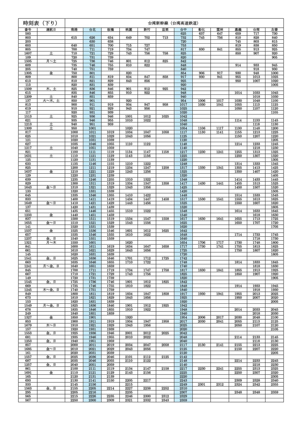 初めての台湾新幹線（台湾高速鉄道）【台湾旅行】｜tabi_zukky