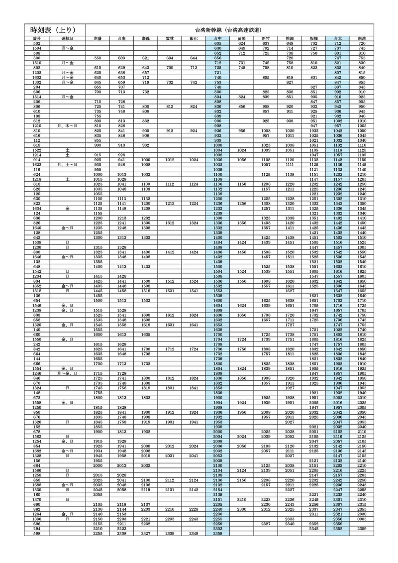 初めての台湾新幹線（台湾高速鉄道）【台湾旅行】｜tabi_zukky