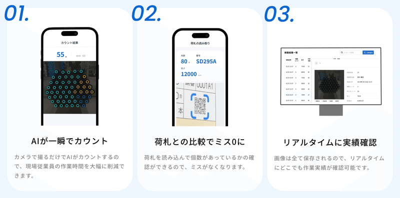 カミナシ CountAI の”現場-in-the-Loop”戦略 -現場向け AI プロダクト開発の面白さと難しさ-｜井上 智裕 | カミナシ