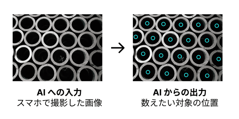 カミナシ CountAI の”現場-in-the-Loop”戦略 -現場向け AI プロダクト開発の面白さと難しさ-｜井上 智裕 | カミナシ