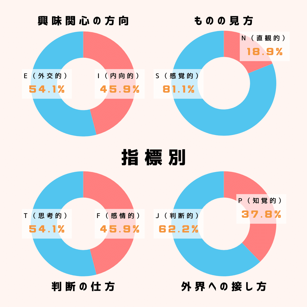 KURANDのメンバーはどんな人が多い？みんなで性格診断やってみた📝｜KURAND株式会社 / 「クランド」クラフト酒のお店