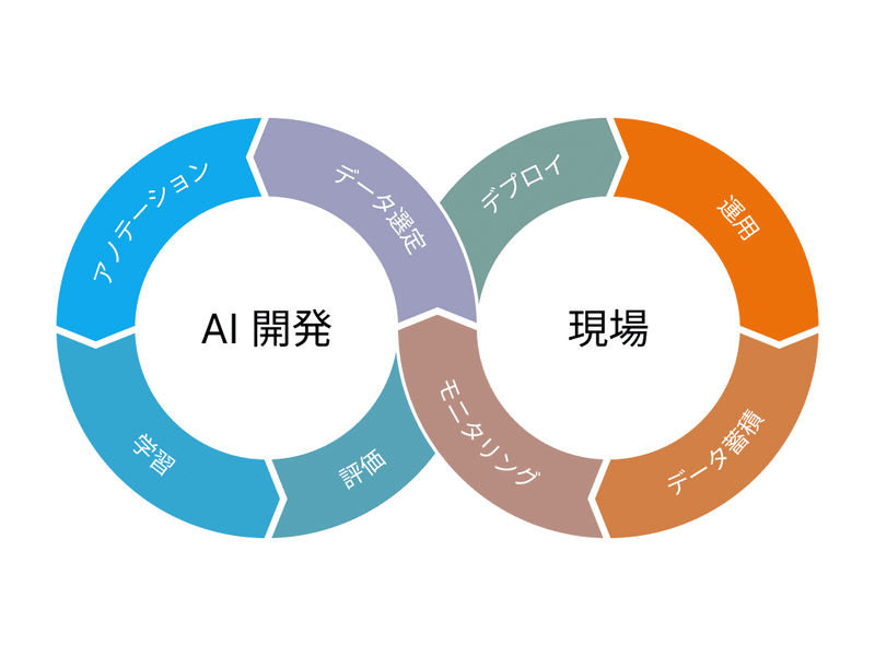 カミナシ CountAI の”現場-in-the-Loop”戦略 -現場向け AI プロダクト開発の面白さと難しさ-｜井上 智裕 | カミナシ