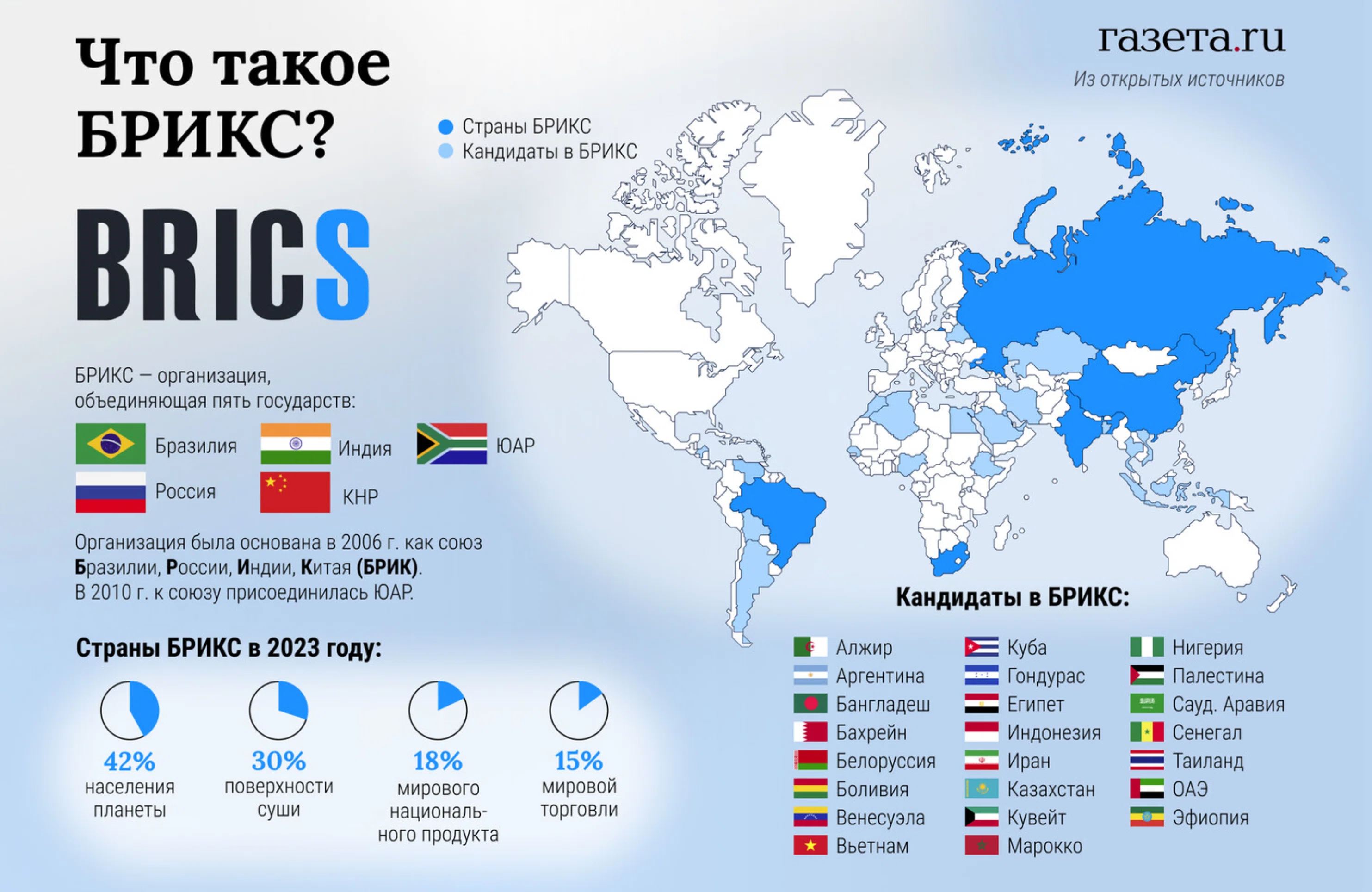 今年10月24日に予定されているBRICSサミット2024に参加する新たな29ヶ国のリスト🔥 ※BRICS＋エジプト、イラン、エチオピア ...