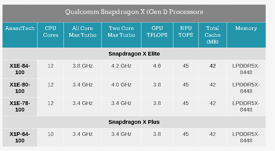 パソコンの転換点！AI搭載PCのCopilot+PCを調査しました｜Masayuki Abe