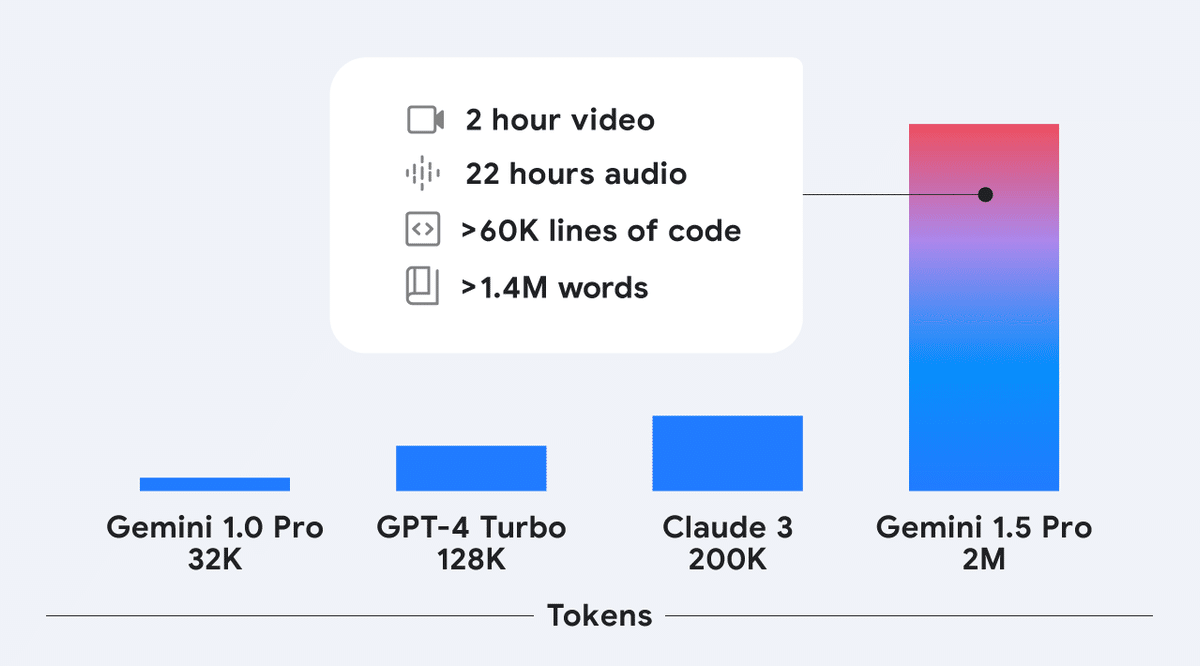 Gemini について全部解説！ 使い方やモデル、プランまで｜Gemini - Google の AI