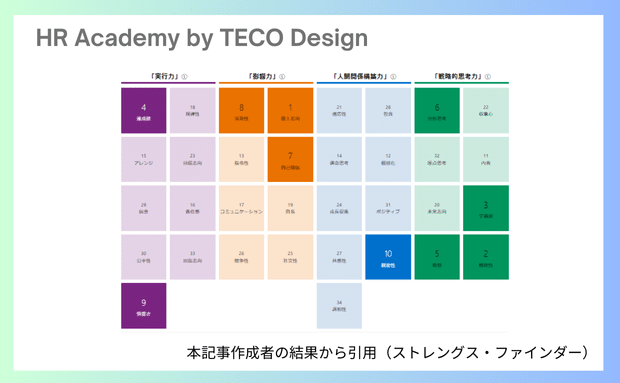 自分の強みが分からないあなたへ。 ストレングス・ファインダーのすすめ｜HR Academy by TECO Design