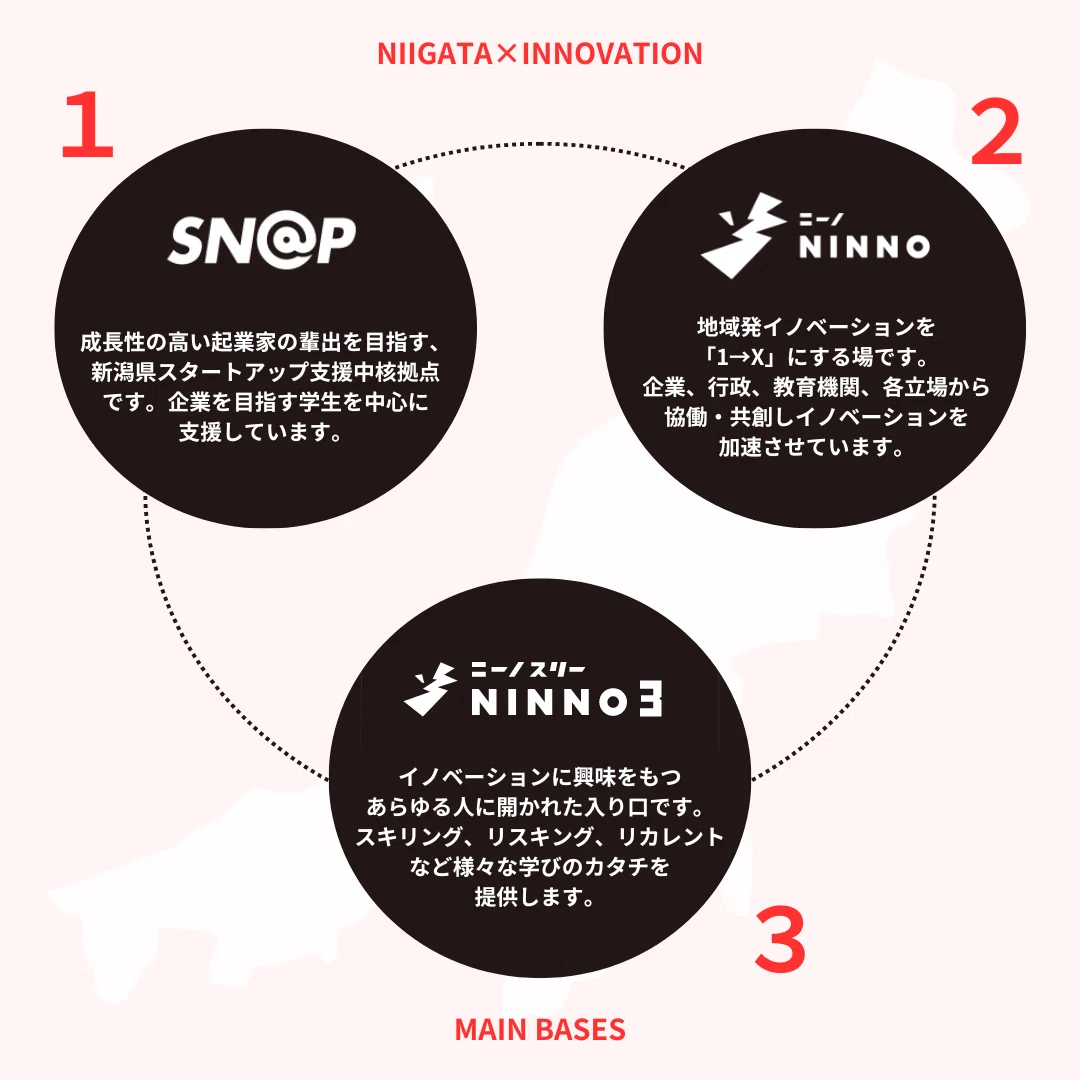 NINNO、公式noteはじめました。｜NINNO(ニーノ) | 新潟イノベーション拠点施設