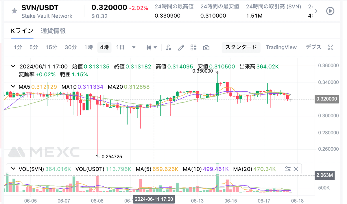 暗号資産SVNに対する気持ち｜m***